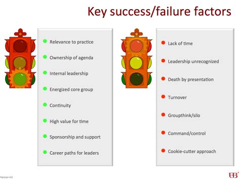 key success factors คือ thai news collections