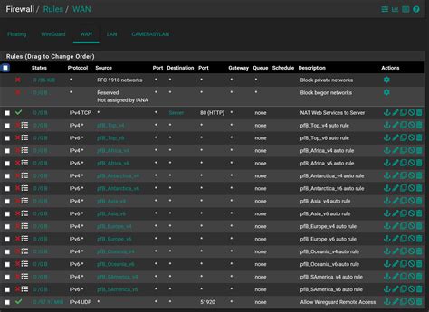 Cannot Get Ports To Open Rpfsense
