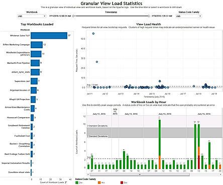Tableau Server Features Reviews Pricing October