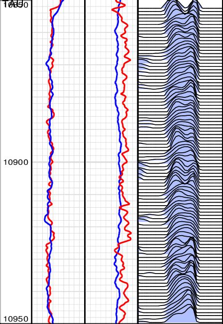 Nmr Log Results From Tor Formation 2 4k 11a Porosity In The Left