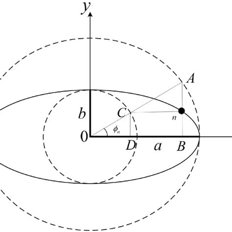 Structure Of Elliptical Antenna Array Download Scientific Diagram