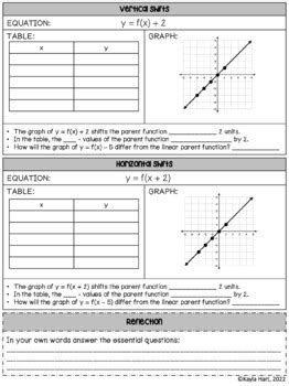 Transformations Of Linear Functions Shifts Guided Notes By We HART Algebra