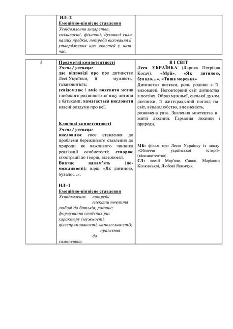 МОДИФІКОВАНА ПРОГРАМА з української літератури для учня з ООП 6 клас Робоча програма