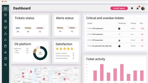 9 Best Oracle Monitoring Tools Paid And Free Trials