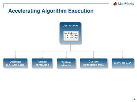 Ppt Modeling And Simulation Of Phased Array Radar Systems Powerpoint Presentation Id 5719194