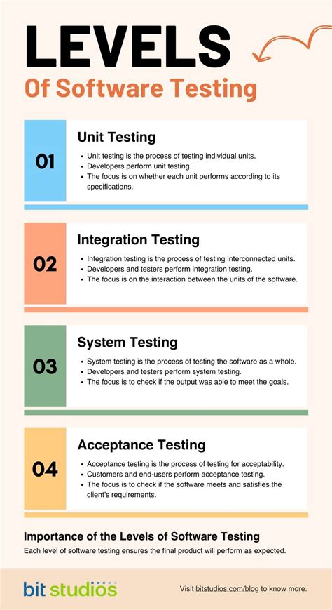 Define Testing And Its Types At Alexandra Connibere Blog