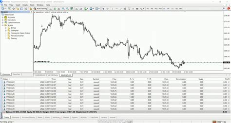 Closing All Open Orders Script Metatrader 4 Download Metatrader