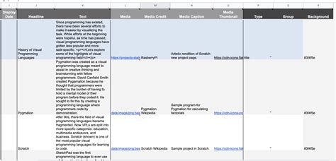 The Rise And Fall Of Visual Programming Languages Information