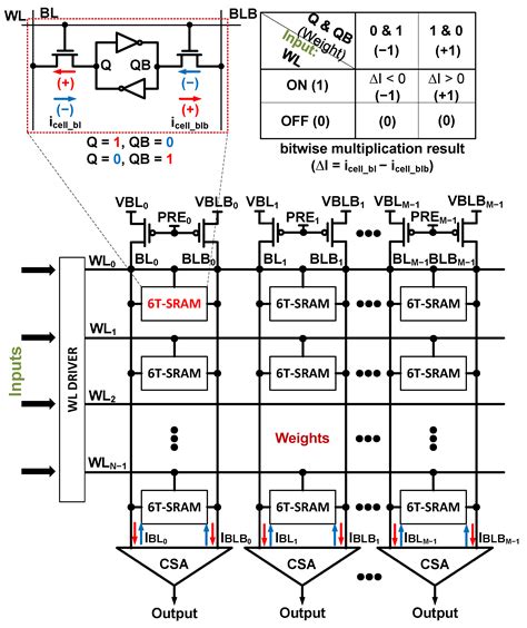 A Variation Aware Binary Neural Network Framework For Process Resilient