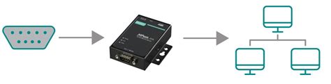 Moxa Connect To Devices And Equipment With A Serial Port