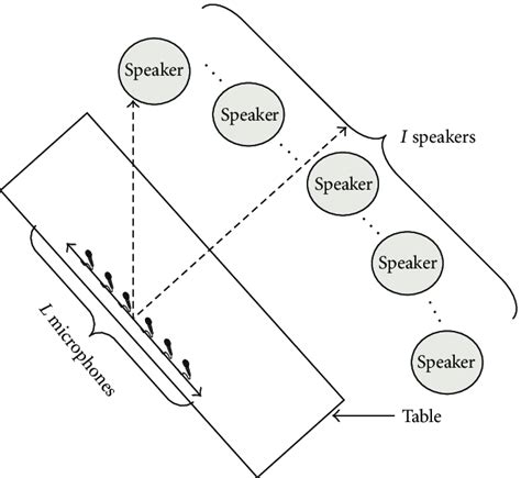 Position Of Sources And The Microphone Array In Multispeaker Environment Download Scientific