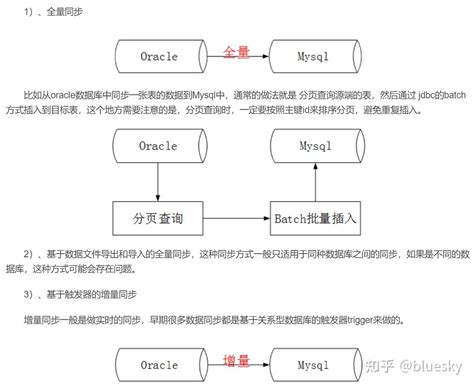 数据库迁移方案总结 知乎