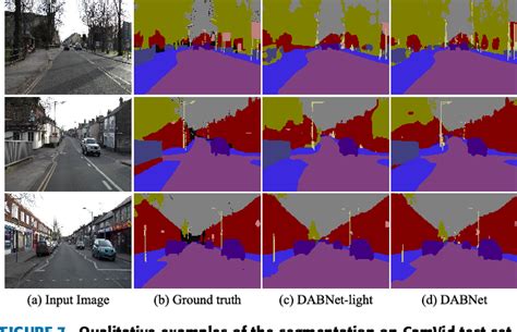 Figure 7 From Depth Wise Asymmetric Bottleneck With Point Wise Aggregation Decoder For Real Time