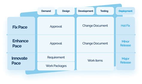 Sap Focused Build Corealm