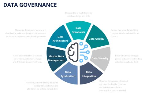 Pretectum Customer Master Data Management Is Strategic