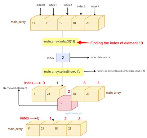 How To Remove An Element From An Array In Javascript