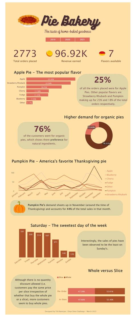 Titli Banerjee On Linkedin Datafam Powerbi Datadna Data Analytics Visualization Powerbi