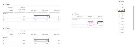 Caculating Ytd Current Year And Previous Year Dyna Sap Community