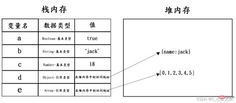js 常用的深拷贝和浅拷贝 concat函数是深拷贝吗 csdn博客