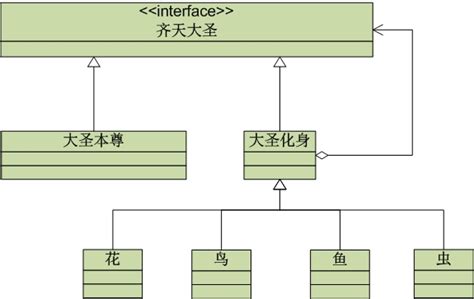 设计模式10之 装饰decorator模式结构模式 Skywang