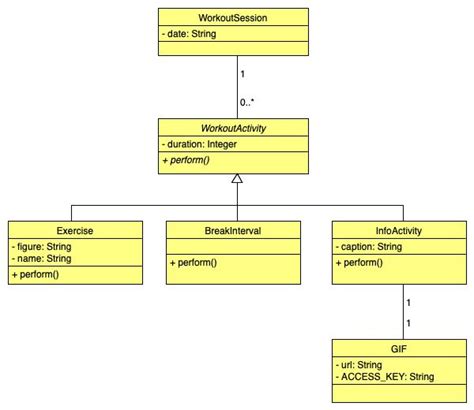 Class Diagram For Gym Management System