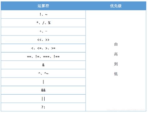 Verilog的基础知识和关键问题found Combinational Loop Of 2 Nodes Csdn博客
