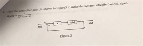 Solved 6 Find The Controller Gain K Shown In Figure3 To