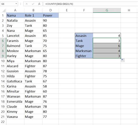 Cara Menggunakan Fungsi Countif Excel Tutorial Excel Lengkap Cara Menggunakan Fungsi Countif Excel Tutorial Excel Lengkap