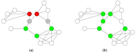 Cone A Connected Dominating Set Based Flooding Protocol For Wireless