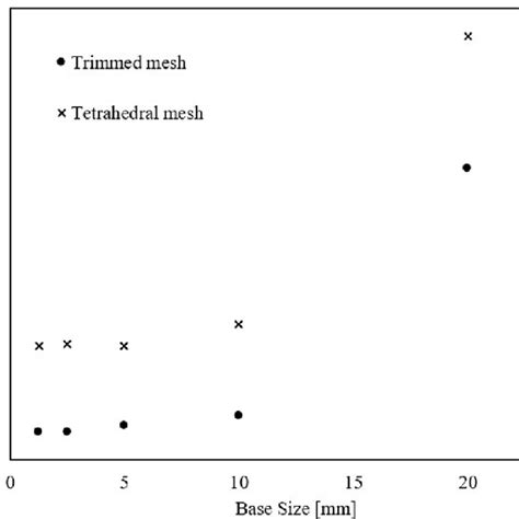 Baffles Geometrys Mesh Zoom On The Porous Baffle Interface Download