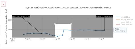 Regressions In Systemreflectionattributes · Issue 91620 · Dotnet