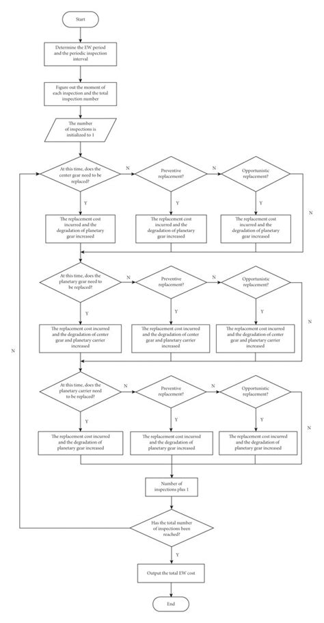 The Flowchart Of Monte Carlo Simulation Download Scientific Diagram
