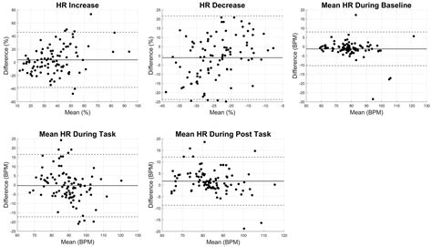Sensor Based Frailty Assessment Using Fitbit