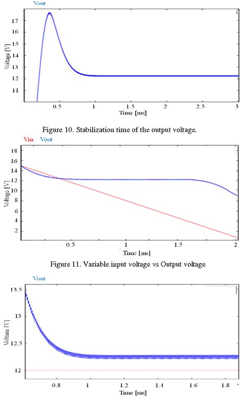 Figure 11 From Control Techniques For Interleaved Dcdc Converters With Magnetic Coupling