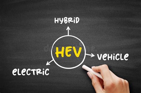 Hev Hybrid Electric Vehicle Vehicle That Combines A Conventional
