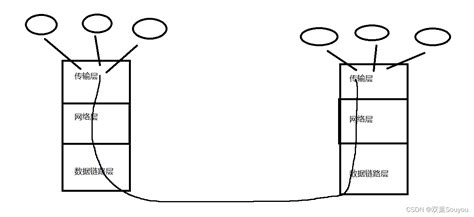 网络编程套接字——实现简单的udp网络程序基于套接字的网络程序设计 Csdn博客