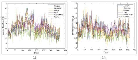 Water Free Full Text A Continuous Multisite Multivariate Generator