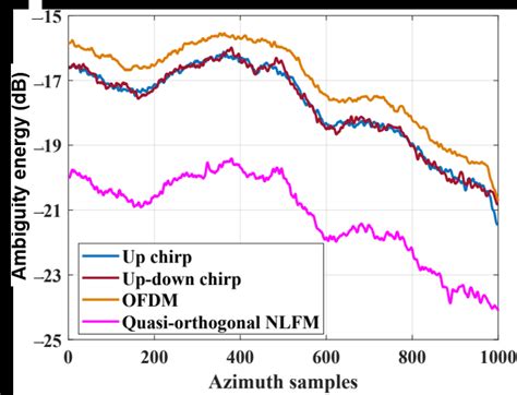 Azimuth Ambiguity Suppression For The Hv Polarization Of Hybrid Download Scientific Diagram