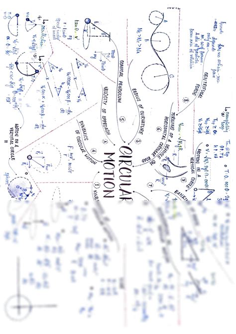 SOLUTION Jee Adv Physics Mindmap Circular Motion Studypool