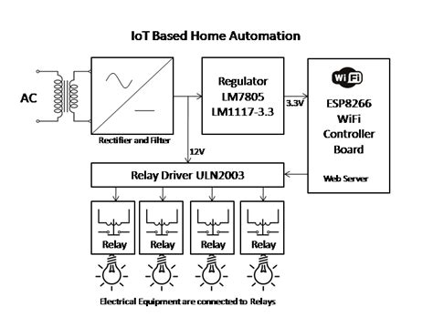 Home Automation Using Iot Circuit Diagram Iot Home Automatio