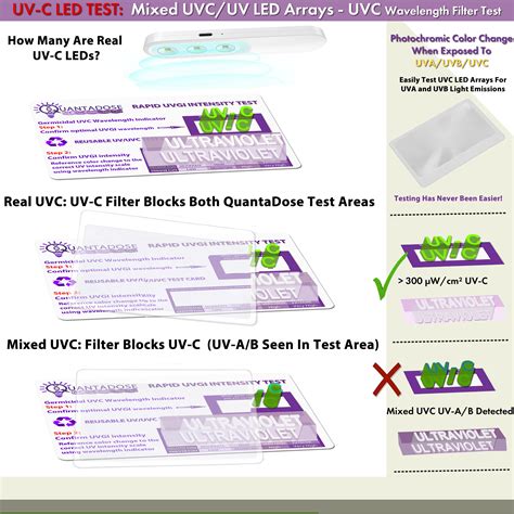 20 Pcs UV Test Cards UVC Test Strips LED Ultraviolet Disinfection Lamp UV Discoloration