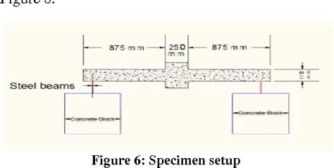Figure 2 From Effective Use Of Space Swimmer Bars In Reinforced C Oncrete Flat Slabs Semantic
