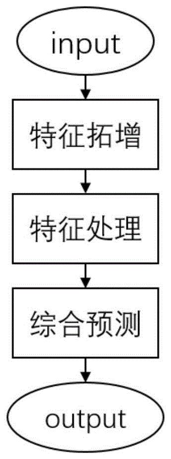 一种基于轻量级全卷积神经网络的实时图像语义分割方法与流程