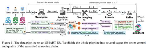 Optimizing Llm Reasoning Balancing Internal Knowledge And Tool Use With Smart Marktechpost