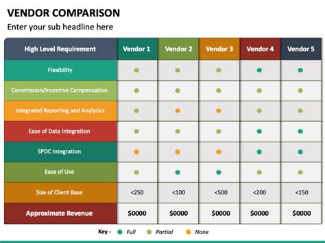 Vendor Comparison PowerPoint And Google Slides Template PPT Slides