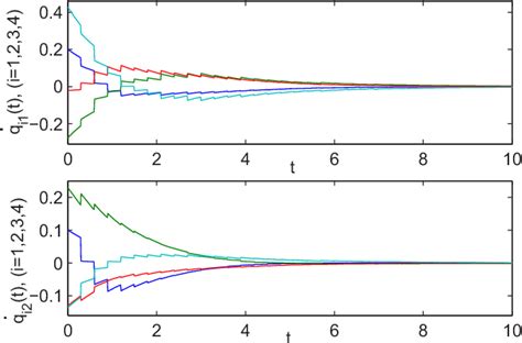 Figure 1 From Impulsive Synchronization Of Networked Lagrange Systems Semantic Scholar