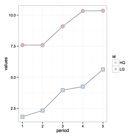 Place A Border Around Different Shape Varieties In Ggplot2 R Stack