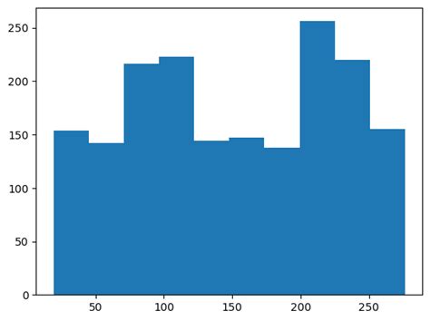 Bits Of Analytics Using SimPy To Simulate A Vaccine Clinic Part 1