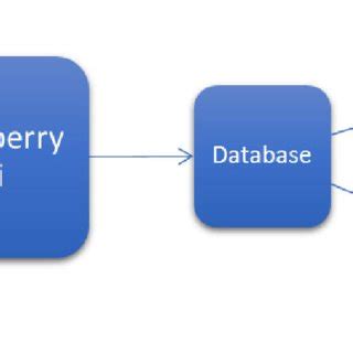 Hardware Design Diagram Download Scientific Diagram