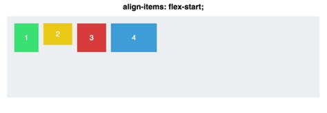 Flexbox The Ultimate CSS Flex Cheatsheet With Animated Diagrams